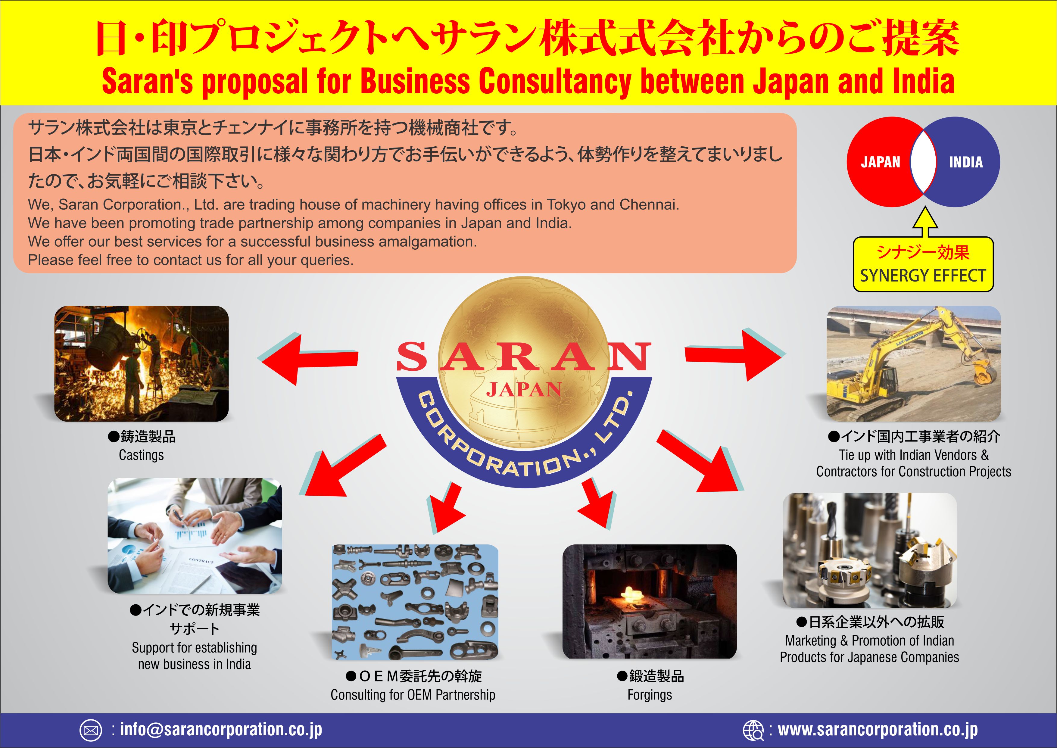 Saran Corporation., Ltd.